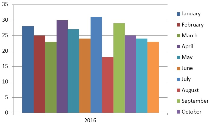 surrogacy statistics 2016 – BioTexCom – Center for Human Reproduction